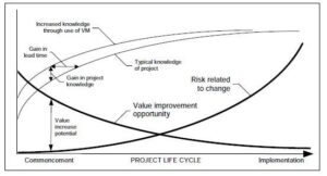 VIP – Value Improving Practices – Rethink Management & Innovation